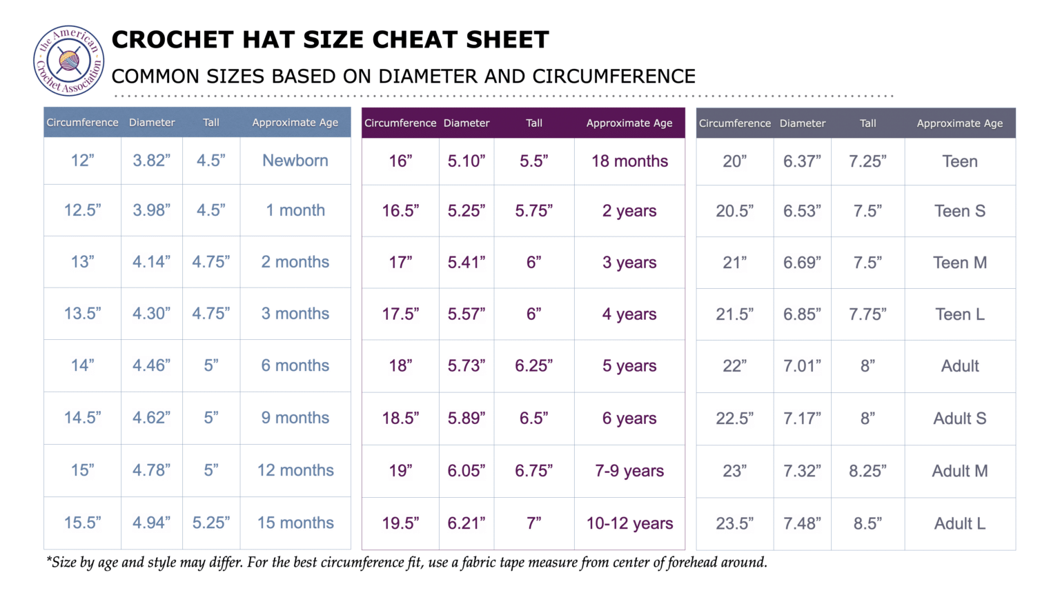Crochet Hat Size Chart and Calculator | Stop Scrolling, Start Crocheting!