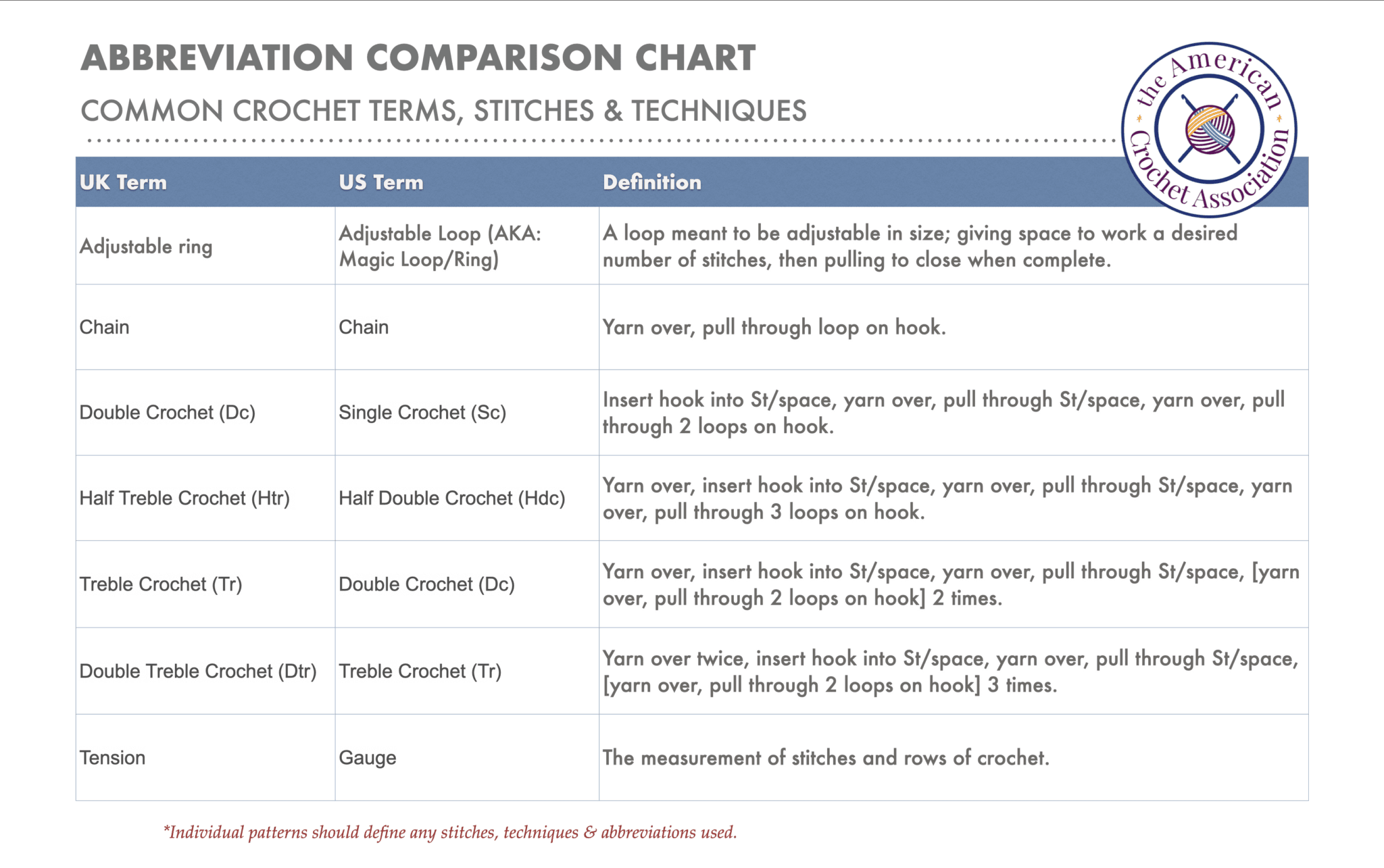 Crochet Abbreviations - Overview and Cheat Sheets | Stop Scrolling ...
