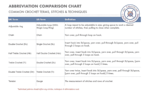 Crochet Abbreviations - Overview and Cheat Sheets | Stop Scrolling ...
