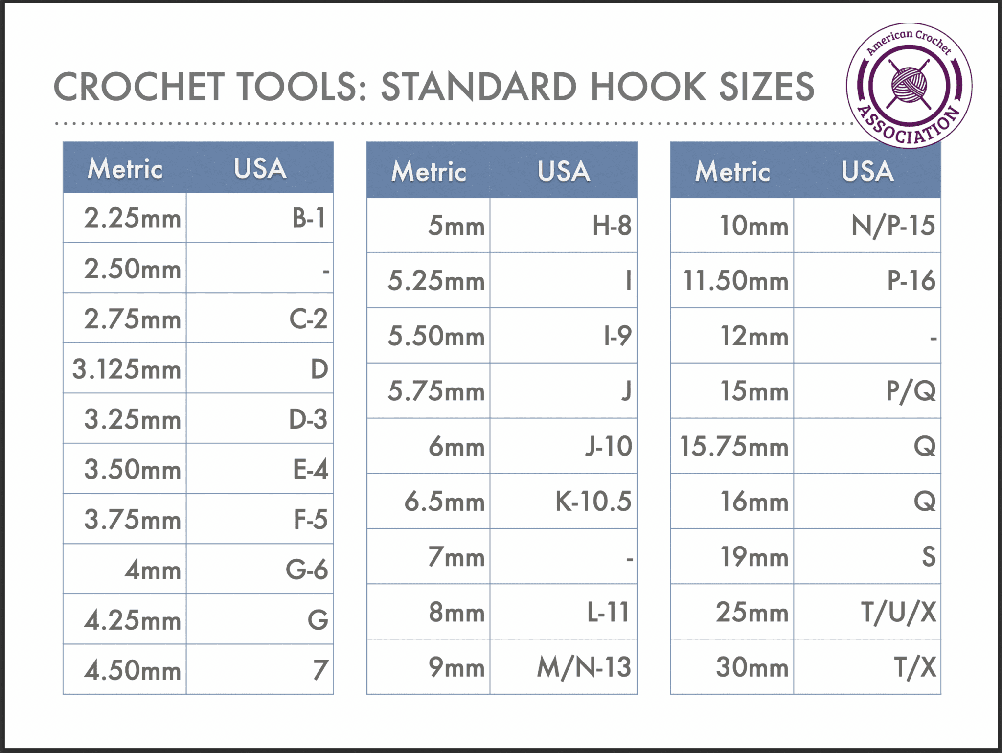 How To Crochet A Step By Step Guide For Beginners Stop Scrolling Start Learning