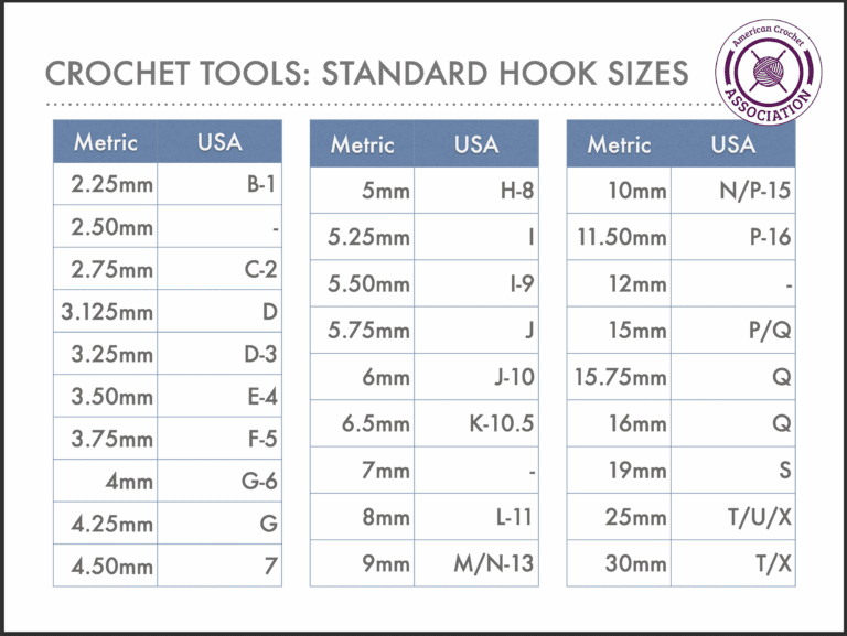 How to Crochet: A Step-By-Step Guide for Beginners | Stop Scrolling ...