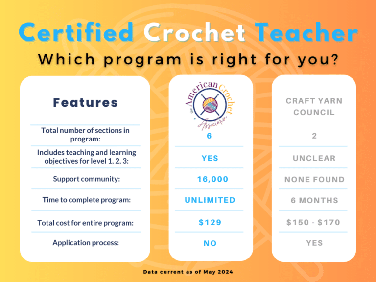 Crochet Certification - Everything you need to know to teach crochet ...