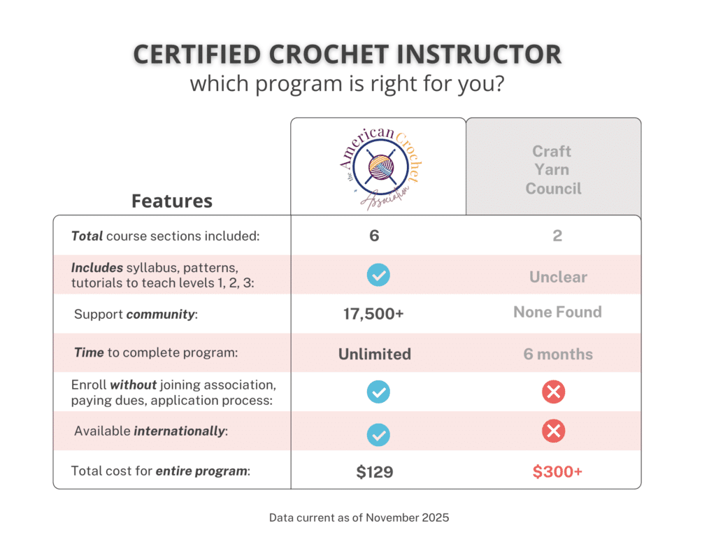 Crochet Certification - Everything You Need to Know to Start Teaching ...